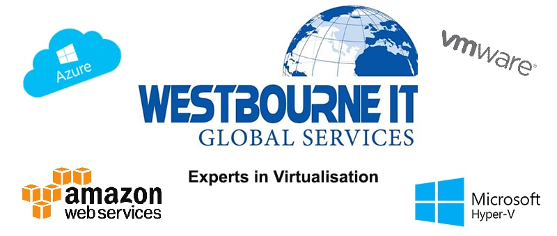Virtualisation in a nutshell - Westbourne