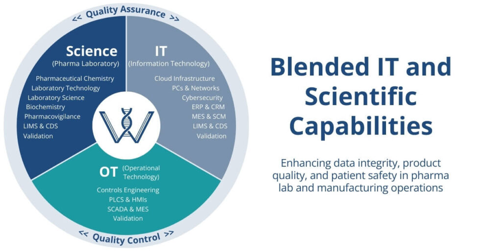 Westbourne IT - Technology and Scientific Support Solutions