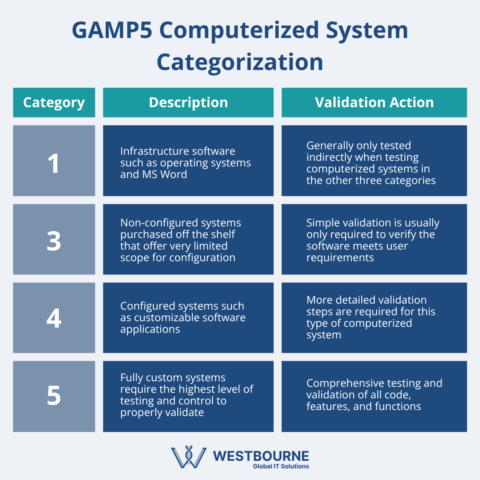 A Complete Guide to Computer System Validation - Westbourne