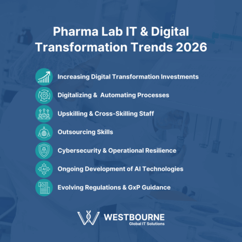 Pharma Lab IT and Digital Transformation Trends for 2026 - Westbourne