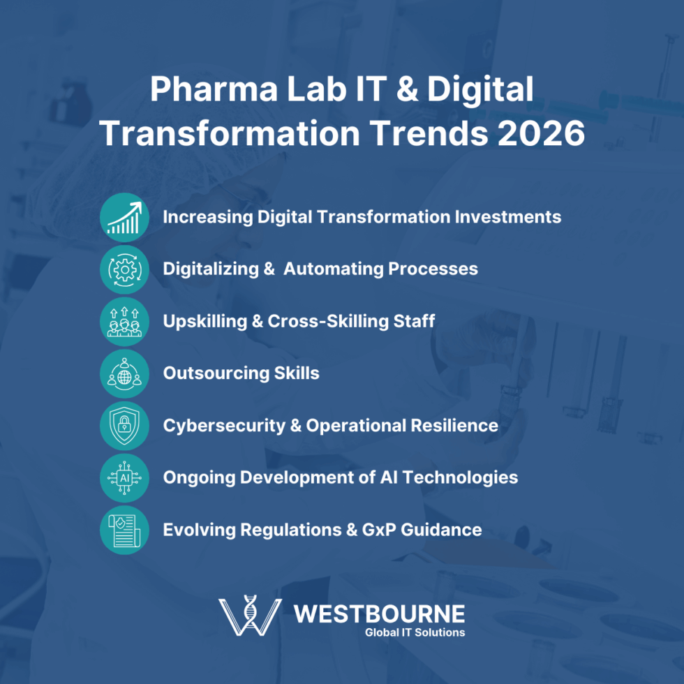 Pharma Lab IT and Digital Transformation Trends for 2026 - Westbourne